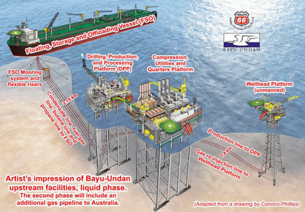 La'o Hamutuk Bulletin Vol. 4, No. 3-4 August 2003 Timor Gap oil and ...